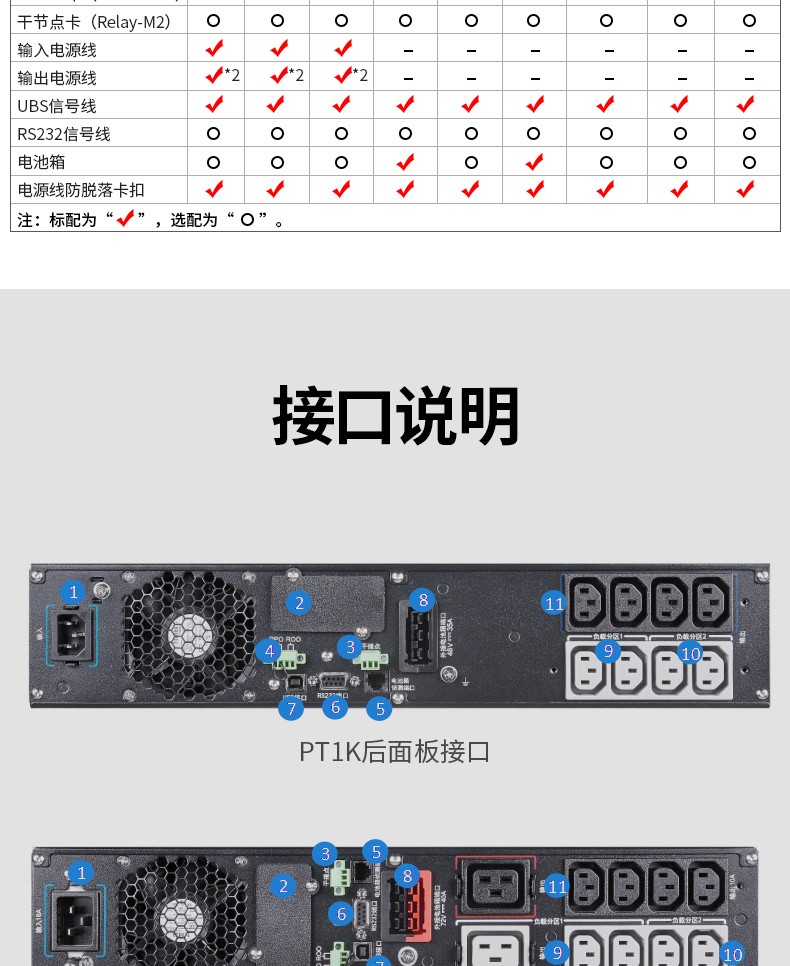 灵霄系列 PT 3000（1-20kVA） - 山东臻宇电子有限公司